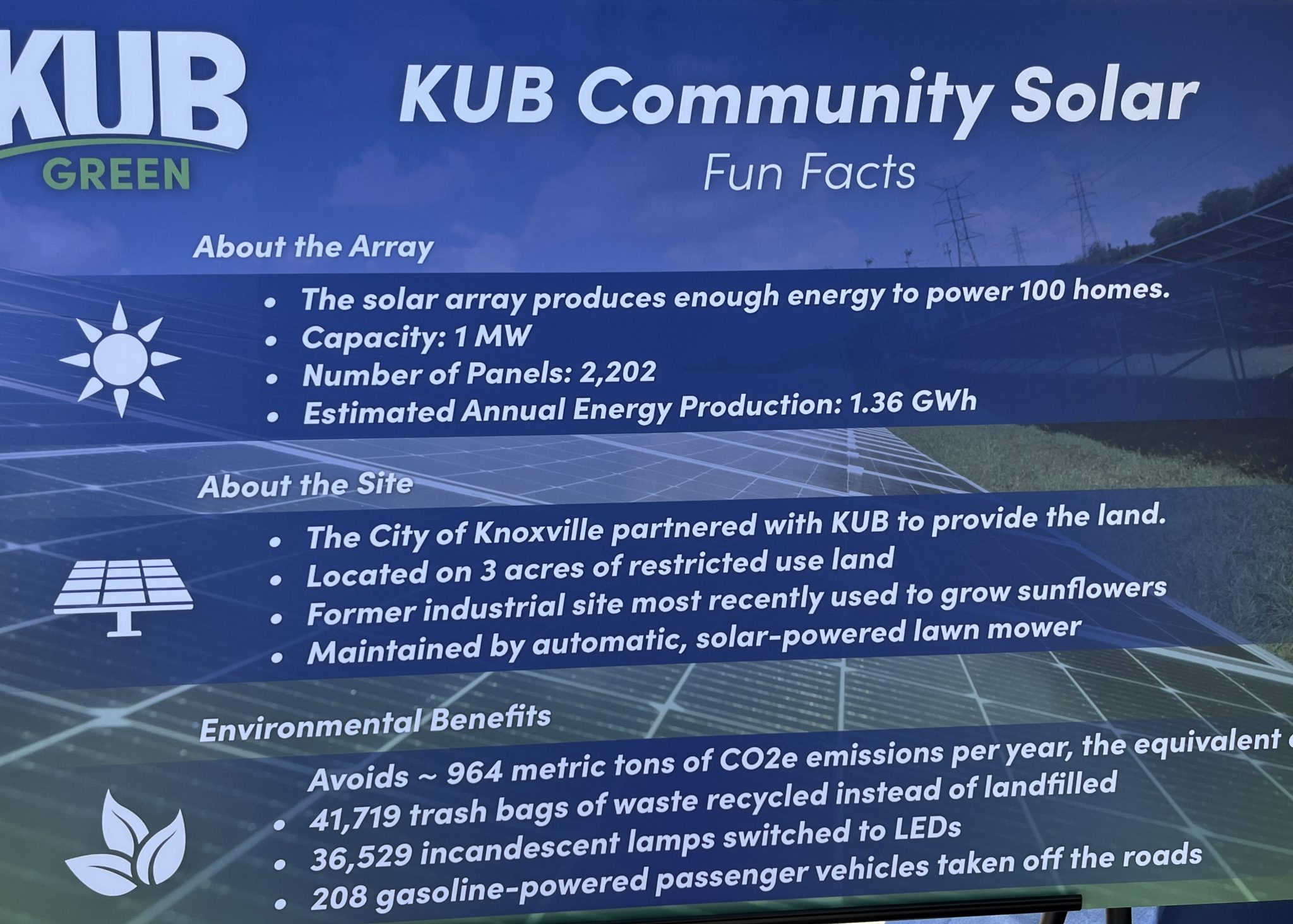 Knoxville’s KUB Community Solar Now Offering Shares - Solar Alliance